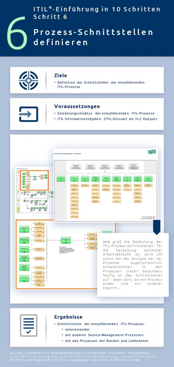 ITIL-Implementierung - Prozess-Schnittstellen | IT Process Wiki