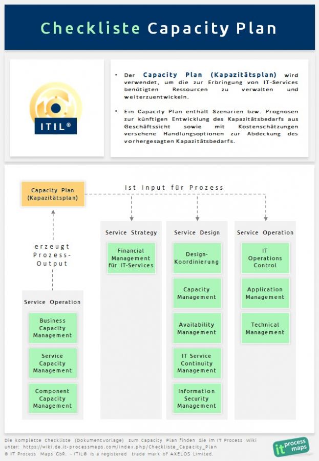 Checkliste Capacity Plan | IT Process Wiki